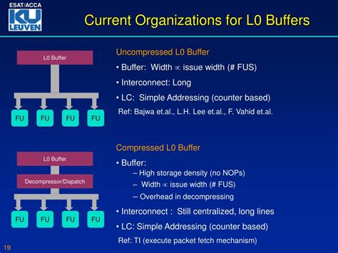 Ppt Distributed L0 Buffer Architecture And Exploration For Low Energy Embedded Systems