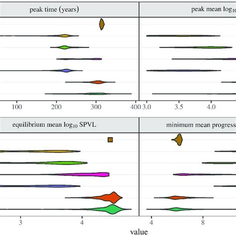 Univariate Distributions Of Summary Statistics Models Arranged In Download Scientific Diagram