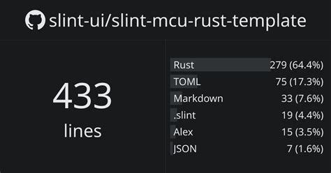 Slint Ui Slint Mcu Rust Template Ghloc