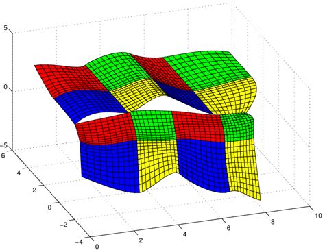 s and e s only interpolate at some common data points download