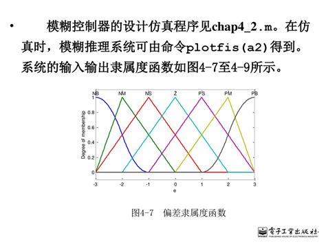 第4章 模糊控制 4 1 模糊控制的基本原理 Ppt Download