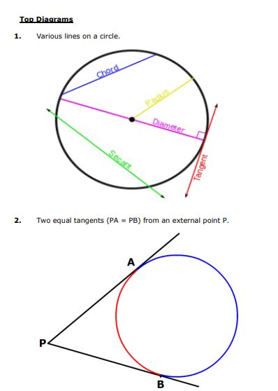 Circles Class 10 Mathematics Notes Set 1 Pdf