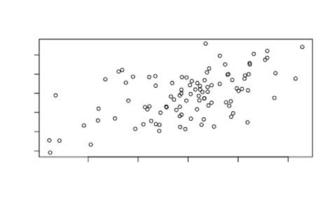 Generalized Linear Models Simulating A Glm