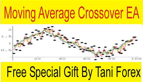 Moving Average Cross Over Forex Ea Reboot Free Download Tani Forex