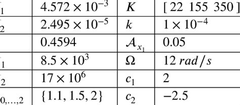 Closed Loop Experimental Parameters Download Scientific Diagram