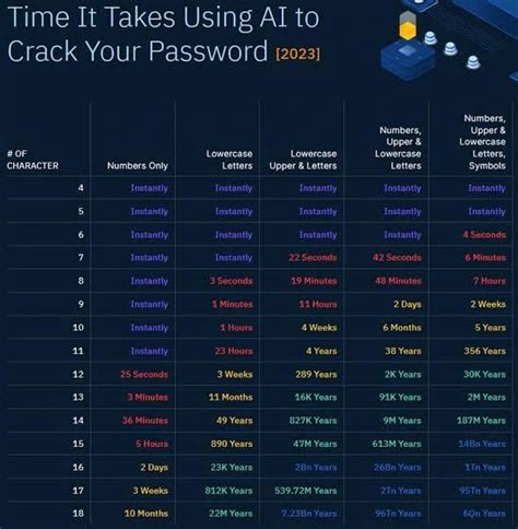 Ai Powered Password Cracking Unveiling The Dynamics Yashwanth Achari