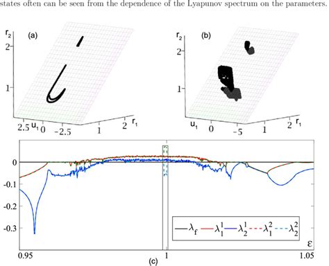 P Ac 12 Mpa Dr 10 21 3 Dimensional Projection Of Poincaré Maps Download Scientific