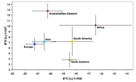 Can Someone Tell Me How To Read This Plot And What Is It Called Please R Askstatistics
