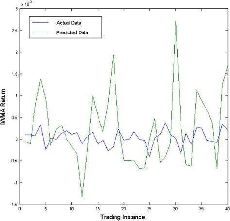 Monte Carlo Simulation Download Scientific Diagram