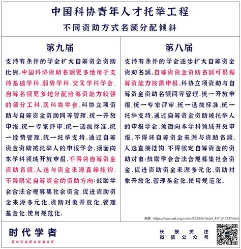 第九届中国科协青年人才托举项目，申报要求有哪些新变化？ • 时代学者