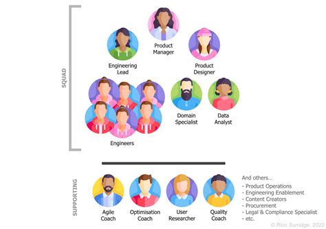 Cpo And Cto Or Cpto One Question Im Often Asked By Ceos… By Rico Surridge Medium