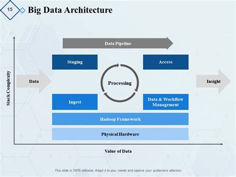 Data Structuring Powerpoint Presentation Slides Presentation Graphics