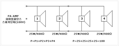 삼주전자 스피커 연결 상식