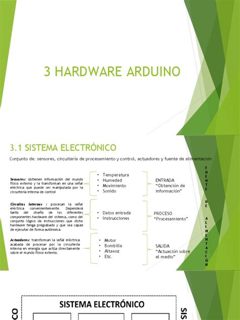 El Origen Y Evolución De Arduino De Proyecto Académico A Plataforma De
