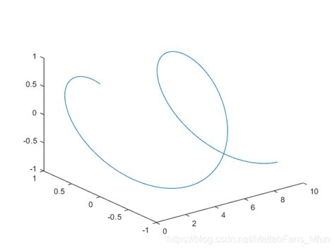 Matlab如何提取fig文件中的数据matlab 读取figure Rgb数据 Csdn博客 Matlab如何提取fig文件中的数据matlab 读取figure Rgb数据 Csdn博客