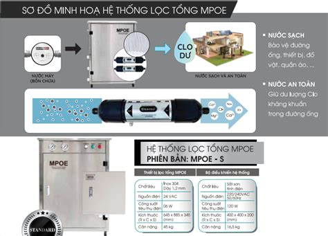 Lọc Nước đầu Nguồn Cleansui Mpoe P