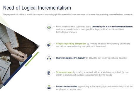 Incremental Decision Making Need Of Logical Incrementalism Ppt Layouts