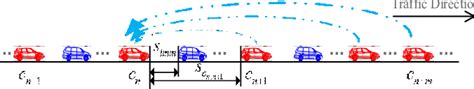 Car Following In The Mixed Traffic Flow Under The Mixed Traffic Flow Download Scientific