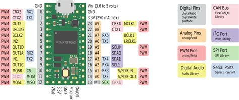 Купить Контроллер teensy 4 0 Без ног arduino esp raspberry pi