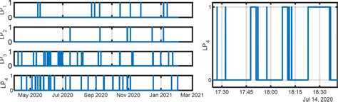 Figure From Streamlined Failure Localization Method And Application To Network Health