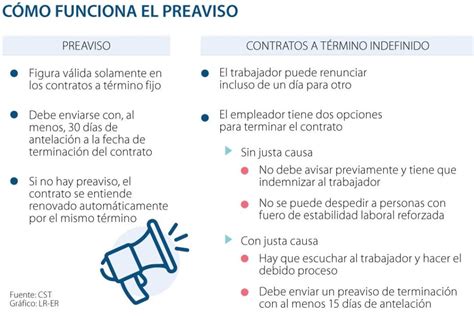 Carta De Renuncia Con 15 Días De Anticipación Infocartas Perú