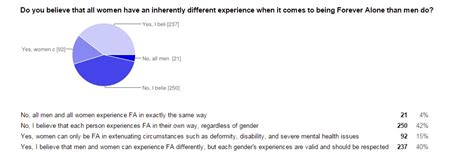 Sexual Selector Incel Wiki