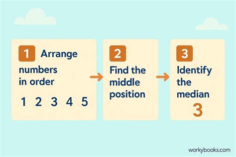 Median Definition Examples Quiz Faq Trivia