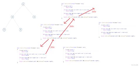 （leetcode）单值二叉树 Csdn博客