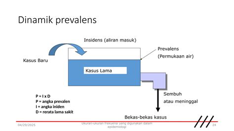 Ukuran Ukuran Frekuensi Penyakit Dan Mortalitas 2025 Pptx