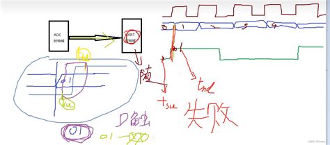 Fpga入门推荐 基础知识 跨时钟域处理uart跨时钟域 Csdn博客 Fpga入门推荐 基础知识 跨时钟域处理uart跨时钟域 Csdn博客