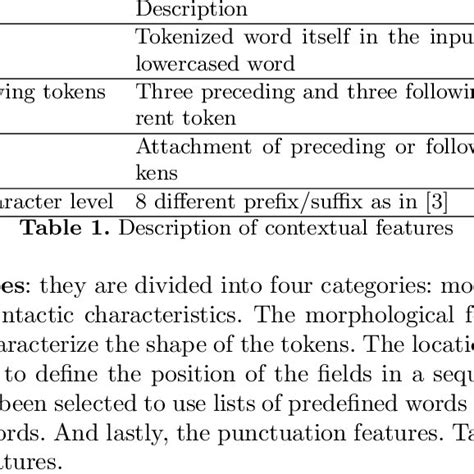 Describes The Contextual Features Download Table