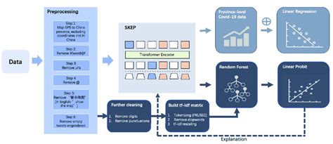 Three Stage Model Pipeline Download Scientific Diagram