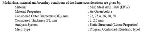 design development and computational finite element analysis fea of