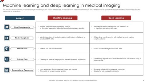Machine Learning Vs Deep Learning Powerpoint Ppt Template Bundles Ppt Sample