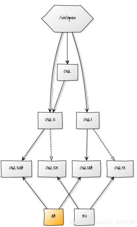gate用户手册（二）怎样运行gate以及可视化 gean4 gate 运行 csdn博客