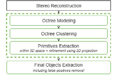 Figure 1 From Obstacle Detection Using A Voxel Octree Representation
