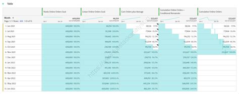 Keep Track Of Goals Using The Linearity Indicator In Adobes Analysis