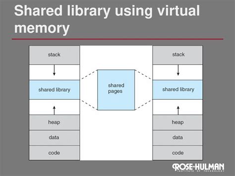 Virtual Memory Csse 332 Operating Systems Ppt Download