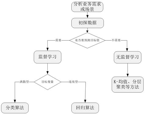 一文读懂:大数据、人工智能、机器学习与深度学习xiaokaiabcde的博客 Csdn博客 一文读懂:大数据、人工智能、机器学习与深度学习xiaokaiabcde的博客 Csdn博客