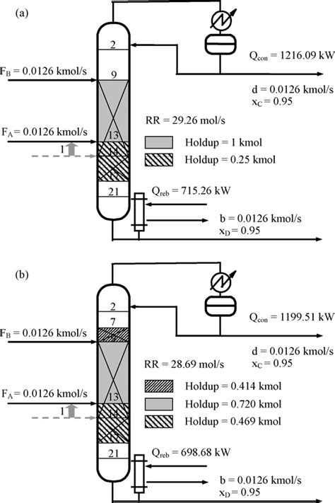 Derived Process Designs For Example I Download Scientific Diagram
