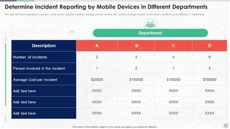 Top 10 Unified Communications Powerpoint Presentation Templates In 2025