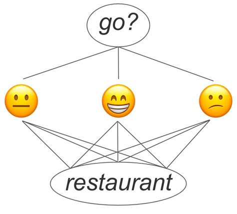 Deeplearning Multitasklearning Nlp Adam King