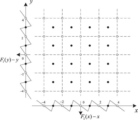 figure 4 from design and implementation of grid multi scroll fractional