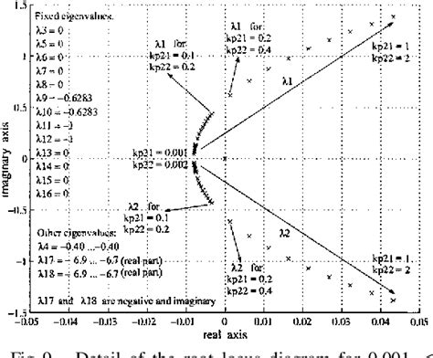 Figure 9 From Design Of An Autonomous Control For Parallel Connected Uninterruptible Power