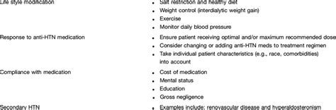 Clarification Of Parameters Presented In Algorithm That May Be
