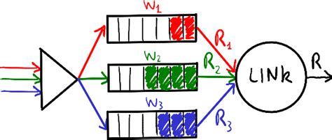 Qos 102 Classification And Marking • Emre Cicek