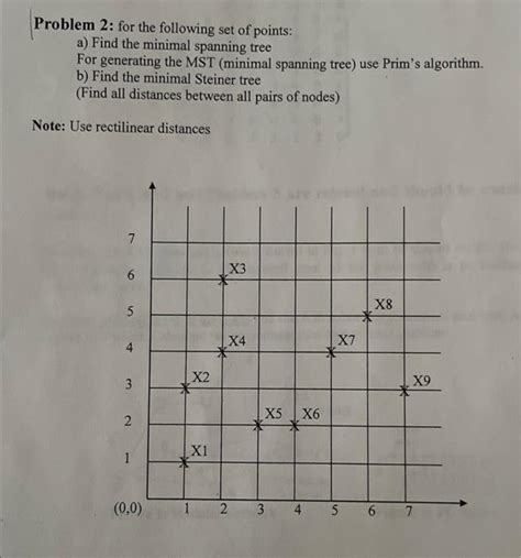 Solved Problem For The Following Set Of Points A Find Chegg