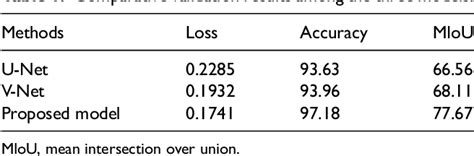 Table 1 From 3d Multi Scale Feature Extraction And Recalibration
