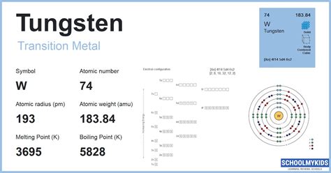 What Are Tungsten Chemical Properties At Beulah Insley Blog