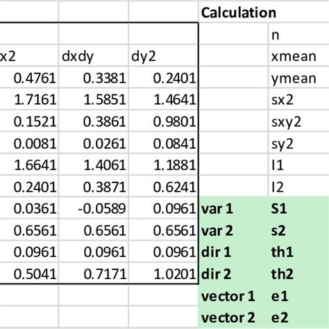 MS Excell Calculation Download Scientific Diagram